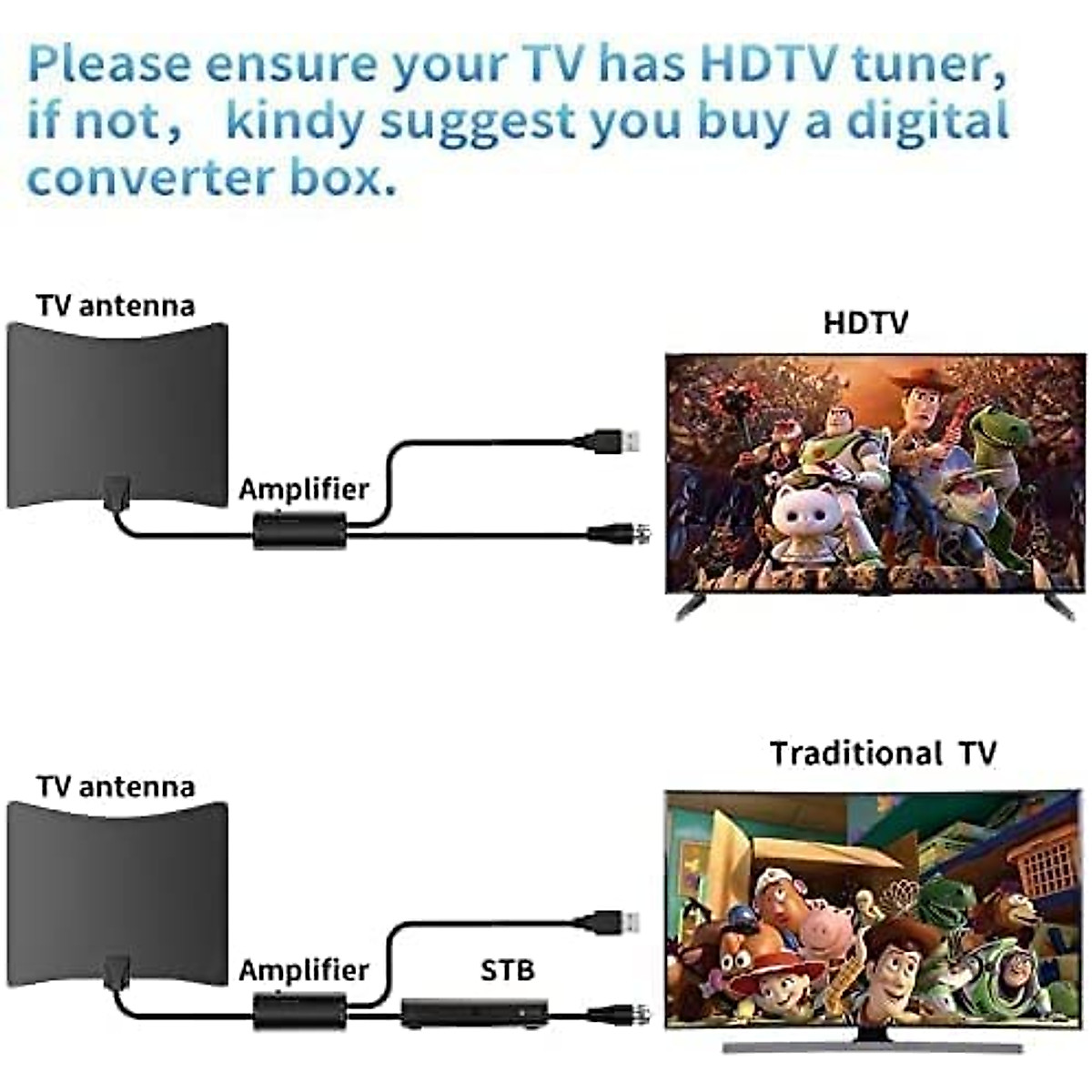 2023 Upgraded TV Antenna for smart tv- 420 Miles Range Digital Indoor antenna- Powerful Amplifier Support 8K 4K 1080p All TV's VHF UHF Outdoor Signal Booster 360°Signal Reception- 18ft Coax HDTV Cable