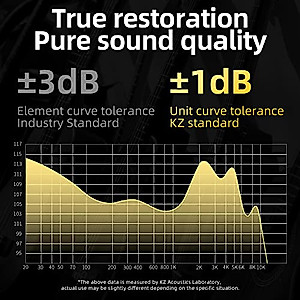 Kinboofi KZ EDS in Ear Earphones,10 mm Dual Magnetic Circuit Moving Coil Unit Configuration Earphone, High Resolution Noise-isolating Headphone Earbuds for Sports & Exercise (with Mic, Transparent)