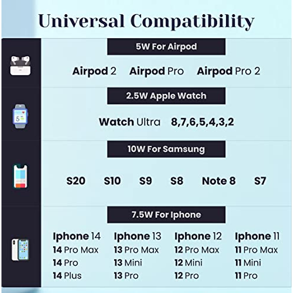 3MATIX 3 in 1 Wireless Charger, Fast Wireless Charging Pad, Travel Charger for Multiple Devices, Foldable 3 in 1 Wireless Charging Station Apple Compatible with iPhone 14/13/12, AirPods 3/2, iWatch