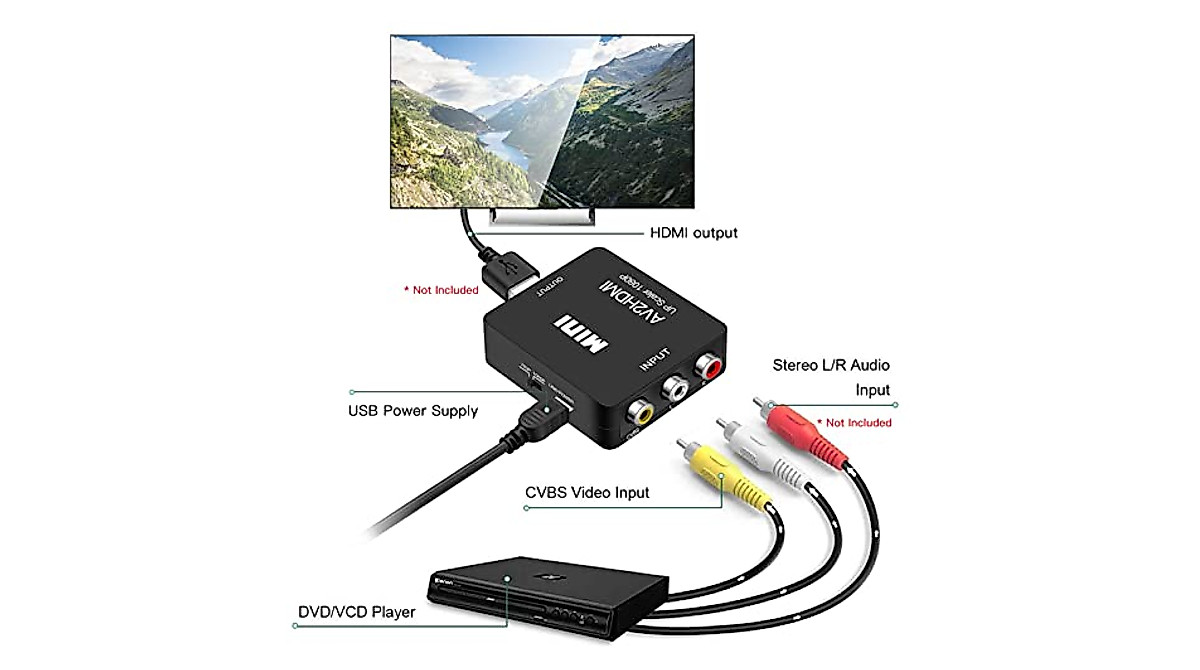 RCA to HDMI Converter - Runbod AV2Hdmi for Retro Gaming & More