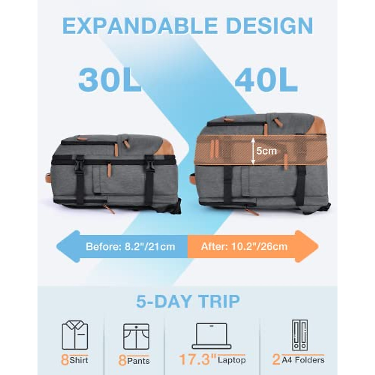 BAGSMART Travel Laptop Backpack, 40L Expandable Airline Approved Carry On Backpack with Packing Cubes, Water Resistant Weekender Backpack Fits 17 Inch laptop, Luggage Daypack with Shoe Bag,Grey