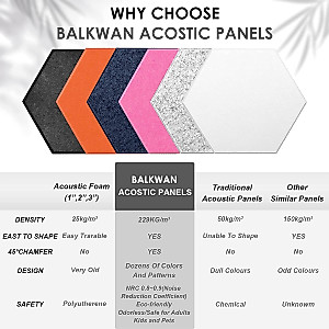 Balkwan Self-adhesive Acoustic Panels Hexagon Art Decor Sound Proof Padding Sound Dampening Panel Acoustic Foam Wall Tiles, 6.8" x 7.9" x 0.35" Beveled Edge 6 pack (7.8 Inch, Dark Blue)