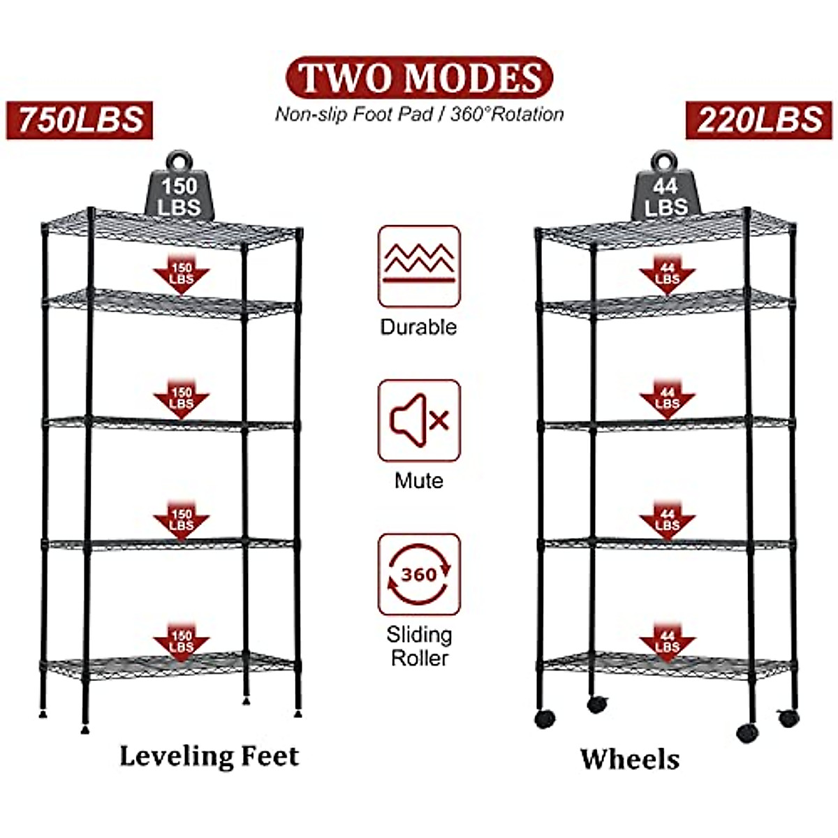 5 Tier Shelf Wire Shelving Unit, NSF Heavy Duty Wire Shelf Metal Large Storage Shelves Height Adjustable Utility for Garage Kitchen Office Commercial Shelving Steel Layer Shelf - 14"x30"x60", Black