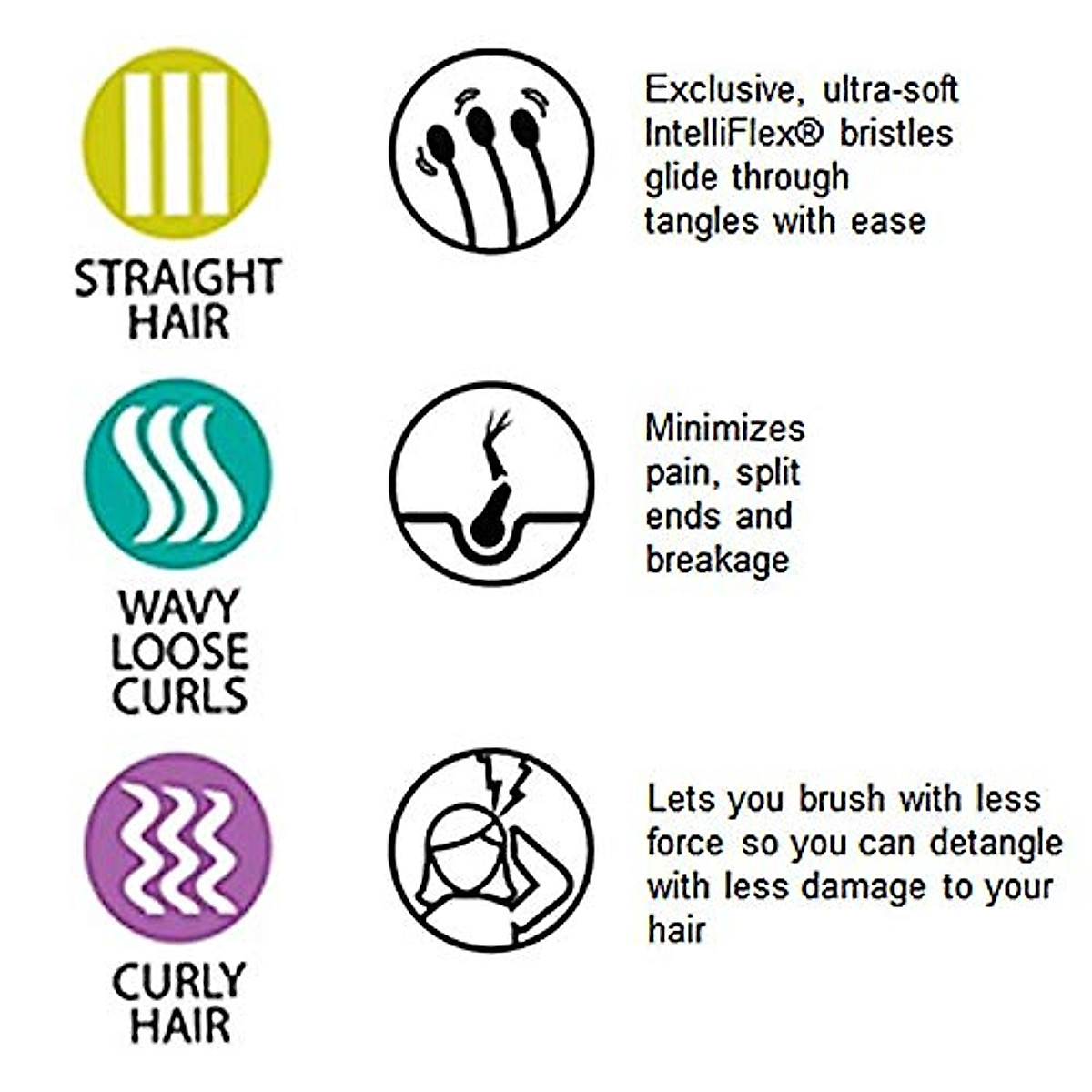 Wet Brush Speed Dry Hair Brush - Sea Shells - Vented Design and Ultra Soft HeatFlex Bristles Are Blow Dry Safe With Ergonomic Handle Manages Tangle and Uncontrollable Hair - Pain-Free