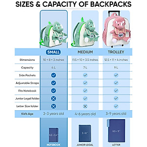 Naturally KIDS Green Dinosaur Toys for Girls, Triceratops Toy, Dinosaur Gifts for 2 3 Year Old Girls, Toddler Backpack