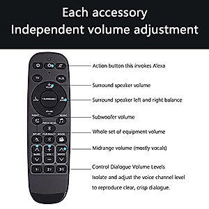 New Remote Control with Battery Fit for Polk React Sound Bar & Polk Command Sound Bar