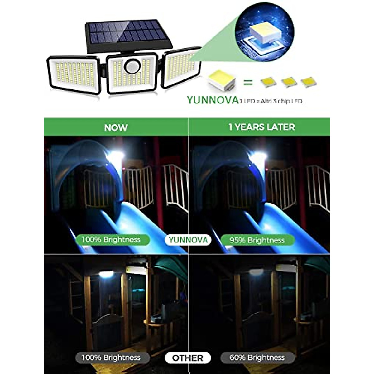 YUNNOVA Solar Outdoor Lights - Motion Sensor Outdoor Lights with 3 Heads Reflector Wireless Illumination Security Flood Lights with 270° Wide Angle,IP65 Waterproof,Wall Light for Garden Patio Garage