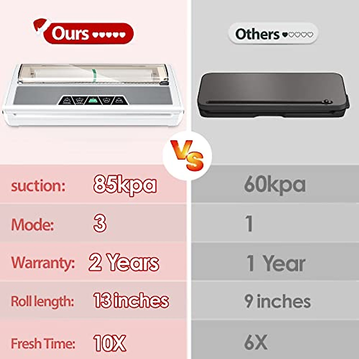 Vacuum Sealer Machine,Air System Vacuum Sealer with Dry, Moist & Pulse 3 Modes,with Bag Storage and Built-in Cutter,Food Sealer with Consecutive Seals