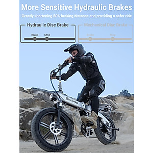 Luckeep Folding Electric Bike Adults 1130W Peak BaFang Motor 30MPH 60Miles Range 48V 15AH Removable Lithium-Battery 20'' Fat Tire E-Bikes Adults Hydraulic Disc Brakes UL 2849 Certified Ebike