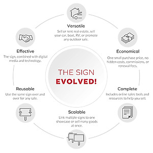 WEB ENABLED For Rent Real Estate Sign - Large 24” x 18” LASER PRINTED High Visibility For Rent Yard Sign - Double Sided House For Rent Sign - THE EVOLVED FOR RENT SIGN SOLUTION!
