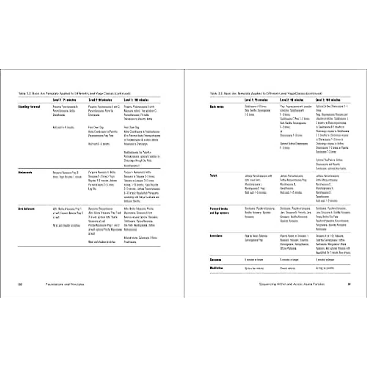 Yoga Sequencing: Designing Transformative Yoga Classes