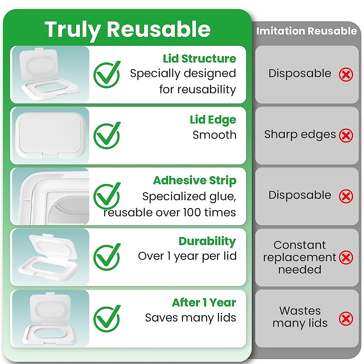 Reusable Wipe Lid for Baby Wipes Refill, Reusable for Over 1 Year, Replacement Cover Cap for Non Flip Top Wipes, Open Top Diaper Wipes, 2 Pcs