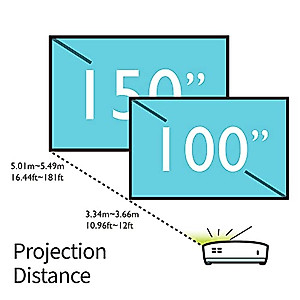 BenQ WXGA LED Business Projector (LW550), DLP, 1280x800, 3000 lm, 20000:1 High Contrast Ratio, Dual HDMI Ports, 2D Keystone, Instant On/Off, Simple Setup, SmartEco Technology