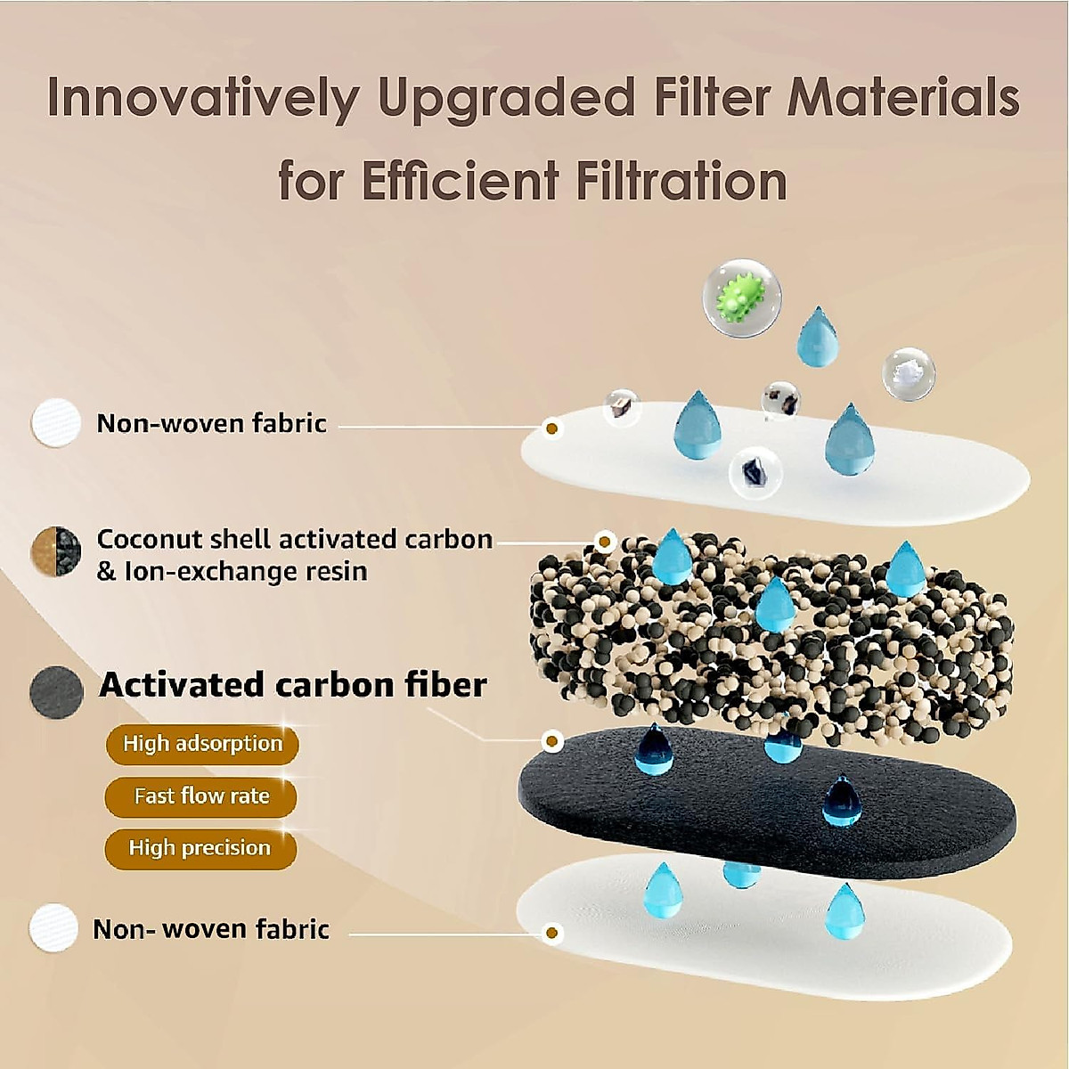 Waterdrop 200-Gallon Long-Life Chubby 10-Cup Large Water Filter Pitcher with 1 Filter, NSF Certified, 5X Times Lifetime, Reduces PFOA/PFOS, Chlorine, BPA Free, Clear