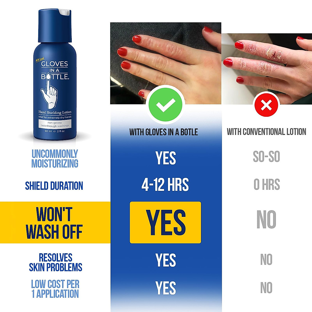 Gloves in a Bottle Shielding Lotion for Dry Itchy Skin 2 ounce, Pack of 3