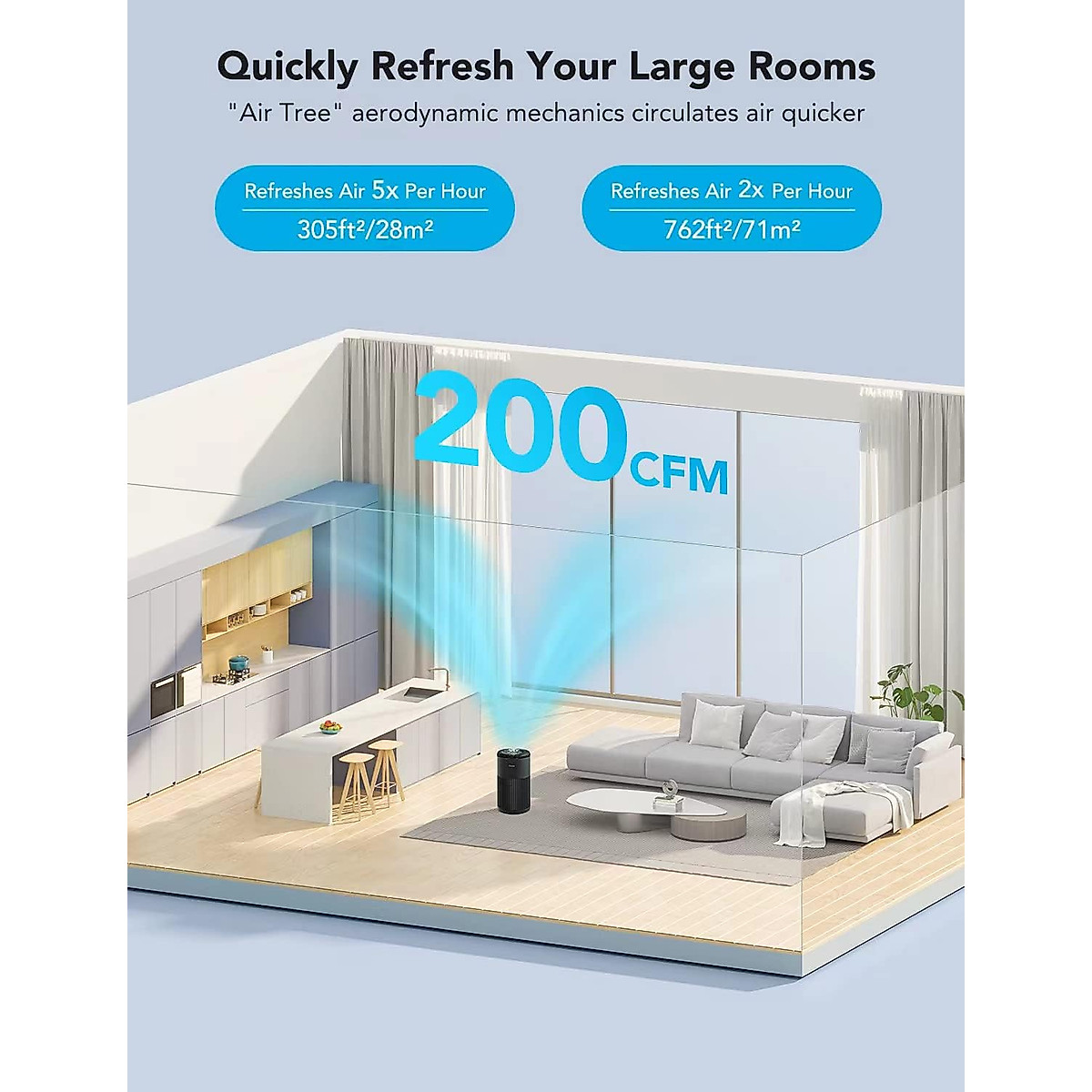 Govee Air Purifiers for Home Large Room Up to 1524 Sq.Ft, WiFi Smart Air Purifier with PM2.5 Monitor for Wildfire, H13 True HEPA Air Purifier for 99.97% Smoke, Pet Hair, Odors, 24dB Large Air Purifier