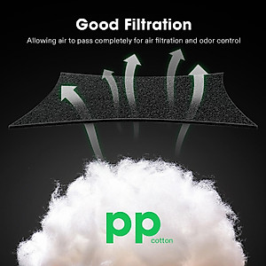 VIVOSUN 6 Inch Prefilter for 6" Carbon Filter