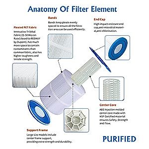 PURIFIED HYC-8465 Spa Filter Replaces Unicel C-8465 ，Watkins 31114, Pleatco PWK65, Filbur FC-3960, 71827, 71828, Watkins 65 sq.ft Tiger River Spa Filter 1 Pack hot tub Filter