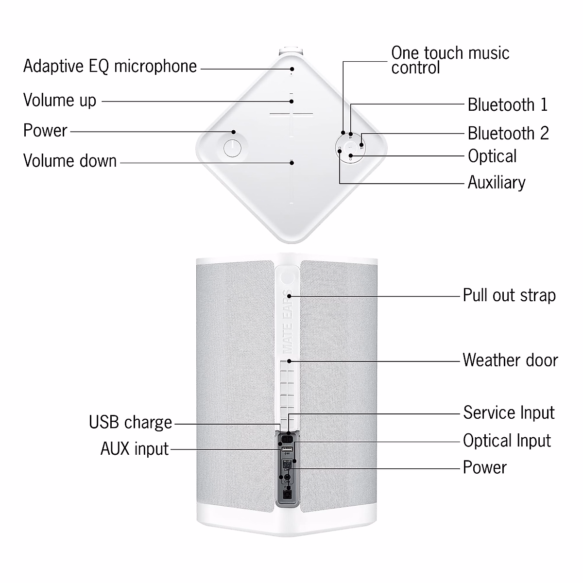 Ultimate Ears HYPERBOOM Portable Bluetooth Speaker - Loud Wireless Speaker with Big Bass, Water-Resistant IPX4, 150 Ft Range, 24-Hour Battery Life - White
