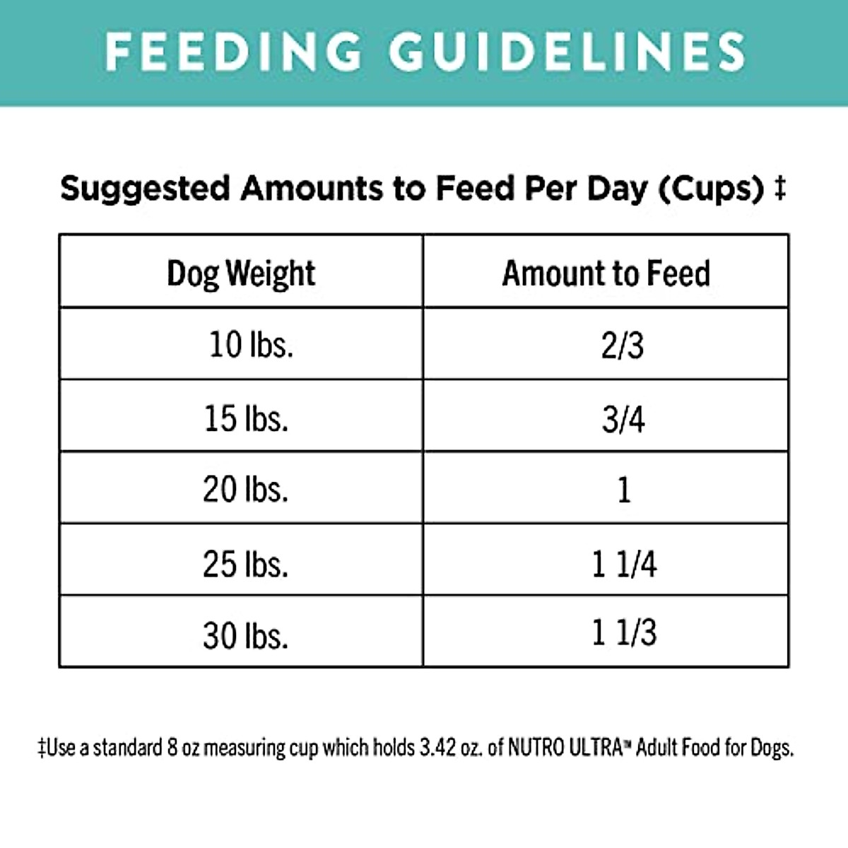 NUTRO ULTRA Senior High Protein Natural Dry Dog Food with a Trio of Proteins from Chicken, Lamb and Salmon, 30 lb. Bag