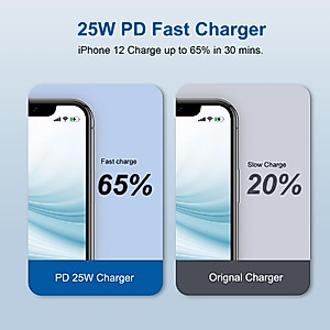 USB C Wall Charger, 【2023 Upgrade】 2Pack Type C Fast Charger, Dual Ports 25W PD Fast USB C iPhone Wall Charger Adapter Compatible iPhone 14/13/12/12 Pro/12 Pro Max/12 Mini/11, and More