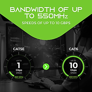 GearIT 50-Pack Cat6 Patch Cable 0.5 Foot / 6 Inches Cat 6 Ethernet Cable Snagless Flexible Soft Tab - Preimum Series - Blue