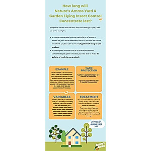 Nature's Ammo Mosquito Killer & Repellent Concentrate - 1 Quart