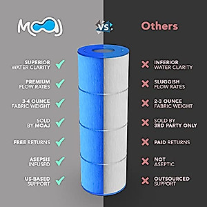 MOAJ Premium Pool Filter 4-PACK Replaces Pentair CCP420, Clean And Clear Plus 420, R173576, PCC105, PCC105-PAK4, Filbur FC-1977, Unicel C-7471, JCQ420, PLESL105 | 26" x 7" | Asepsis-Infused Filtration