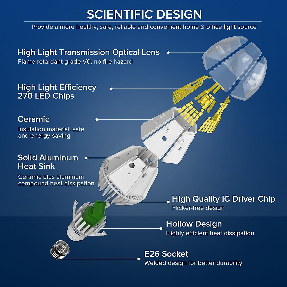 SANSI 10,000 Lumens A21 LED Light Bulb, Super Bright 650W Equiv. E26 Light Bulb with Wide 270° Beam Angle, 5000K Daylight Non-Dimmable Safe 65W Bulb for Workshop Garage Church Supermarket