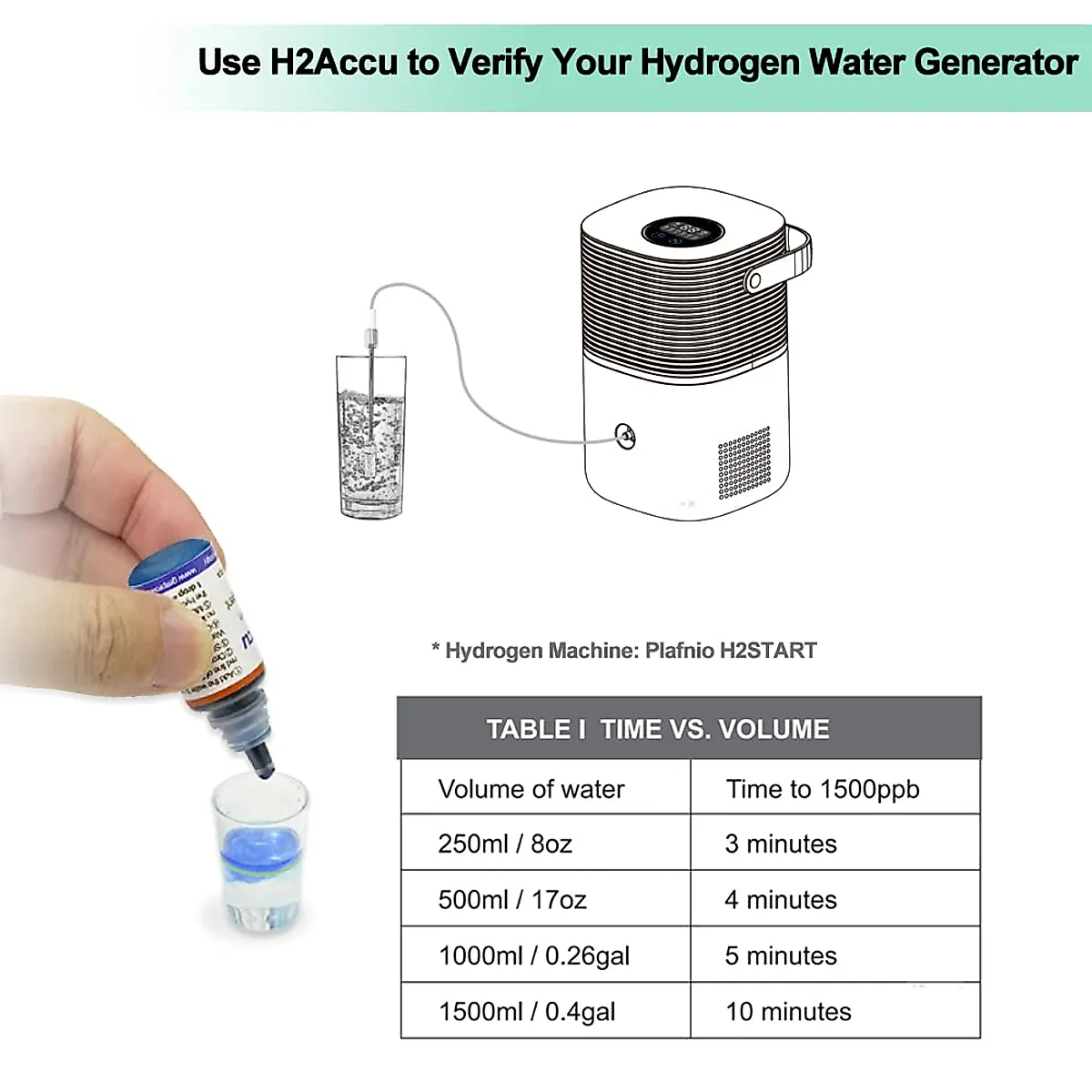Dissolved Hydrogen Test Reagent | Measuring Molecular Hydrogen Concentration in Water | Blue Drops for Hydrogen Water Generator Bottle Hydrogen Machine | H2Accu