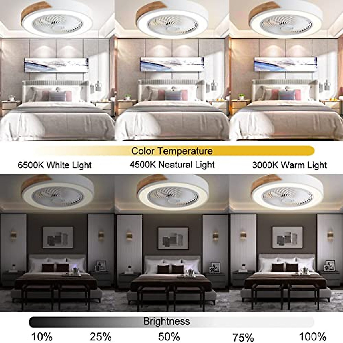 Modern Wooden Ceiling Fan with Light, 20'' LED Remote Control Dimmable Lighting Modes Low Profile Flush Mount Quiet Electric Fan, Adjustable Wind Speed Timing, Children's Princess Room,White