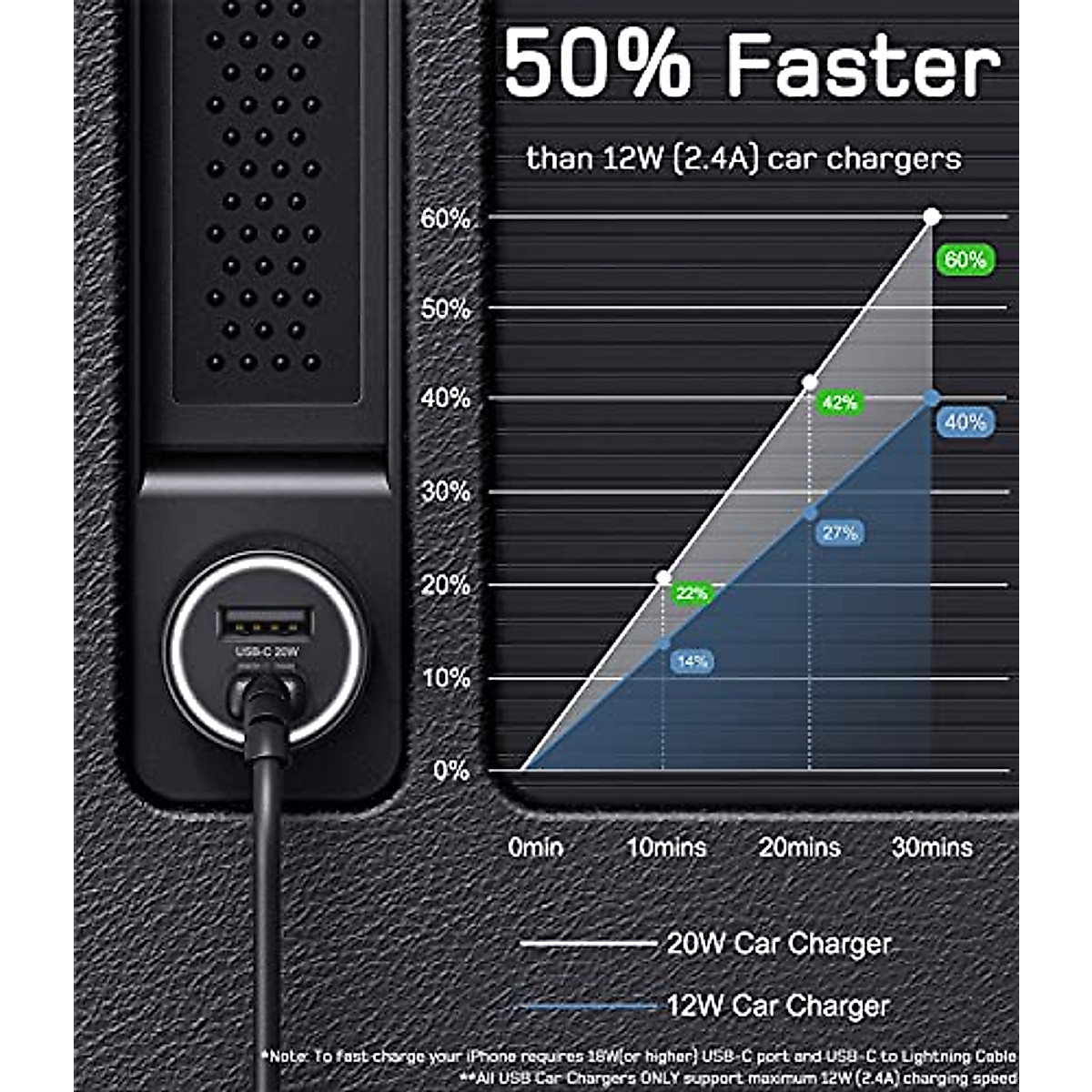 iPhone 13 Car Charger, dé 20W Fast Charging USB-C iPhone Car Charger Adapter with 6ft Coiled Lightning Cable [Apple MFi Certified], with Extra 18W USB Port for iPhone 14/14 pro max/13/12/XR/XS/iPad