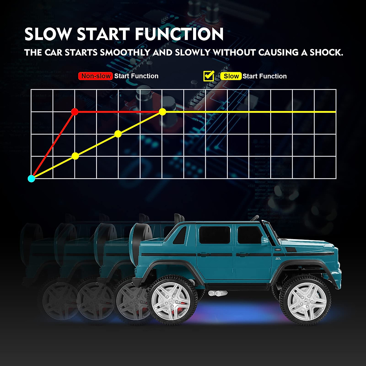 JOYLDIAS Kids Ride On Cars, Licensed Mercedes-Benz Maybach G650S, 12V7A Battery Powered Toy Electric Car for Kids w/2.4G Remote Control, 2 Motors, 3 Speeds, Music, Horn, LED Lights, Peacock Blue