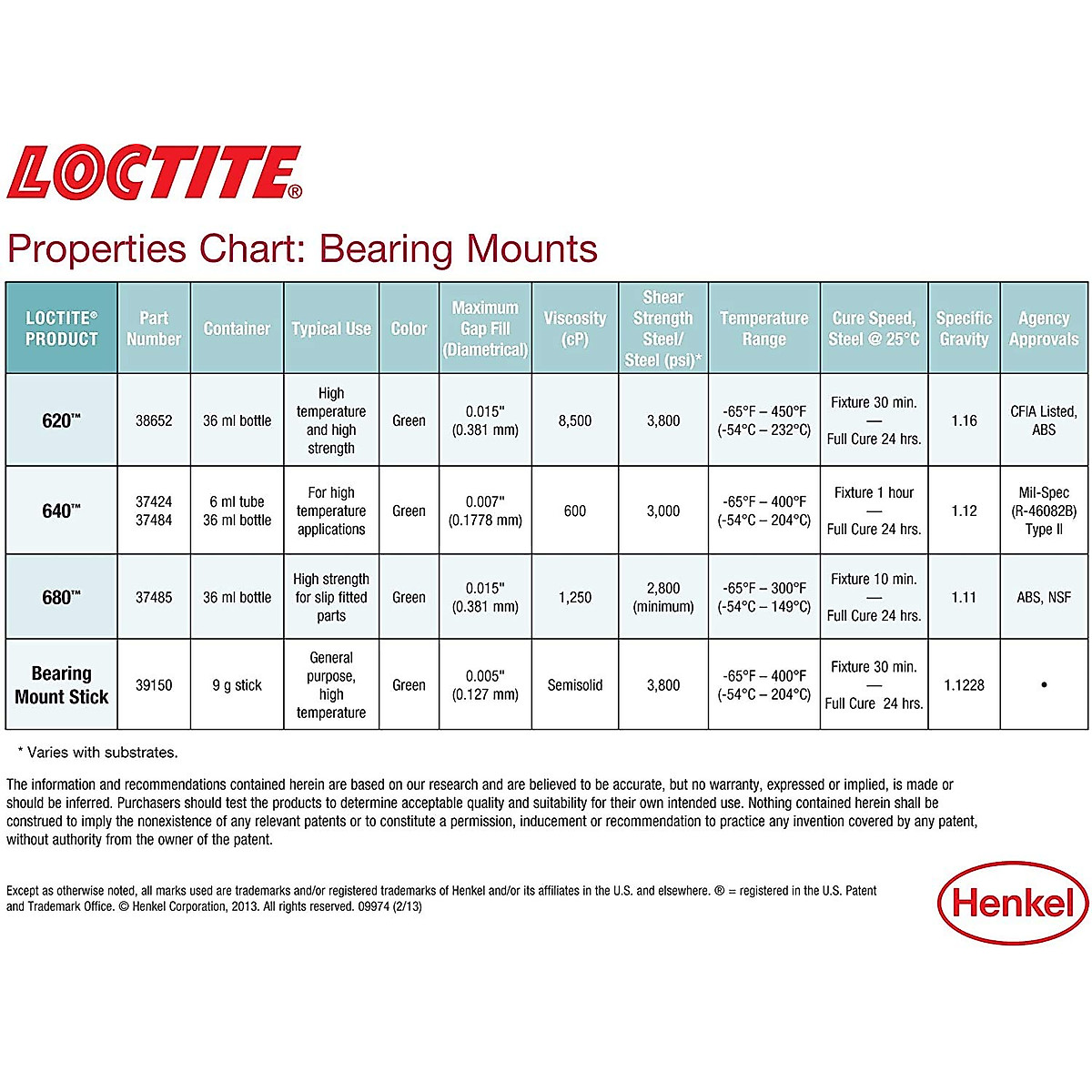 Loctite 37424 640 High Strength Sleeve Retainer Tube, 6-milliliter