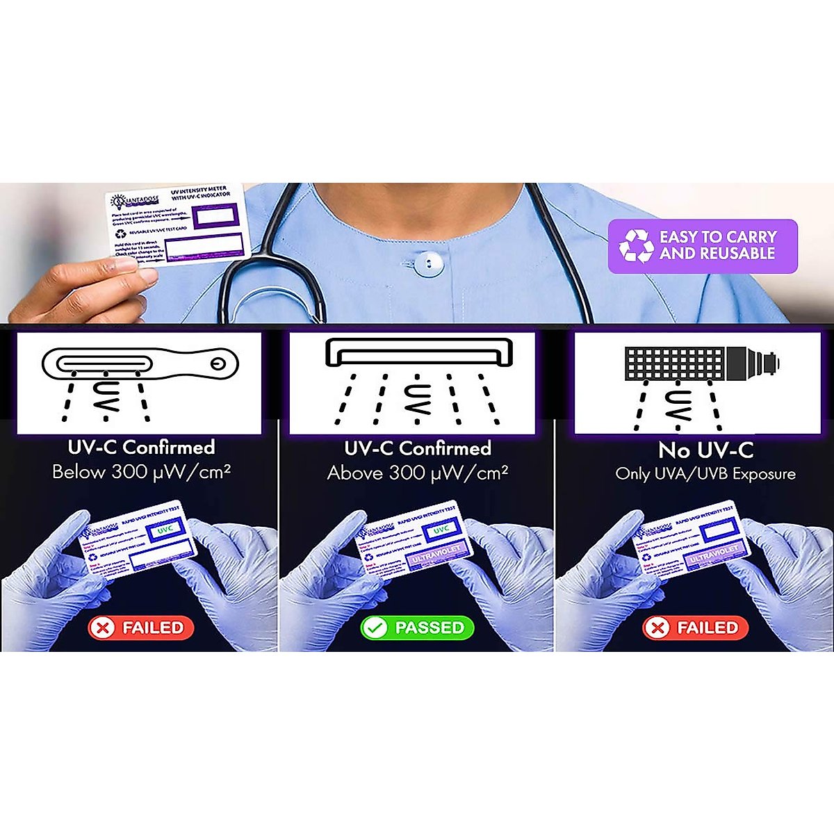 2nd Gen QuantaDose® Reusable UVC Light Test Card with UV Intensity Strip Sensitive to UVA/UVB/UVC Light