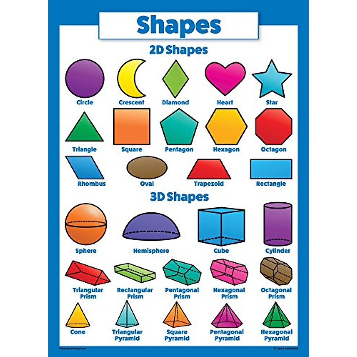 2 Pack - USA Map for Kids [Illustrated] + 3D Shapes Poster (LAMINATED, 18" x 29")