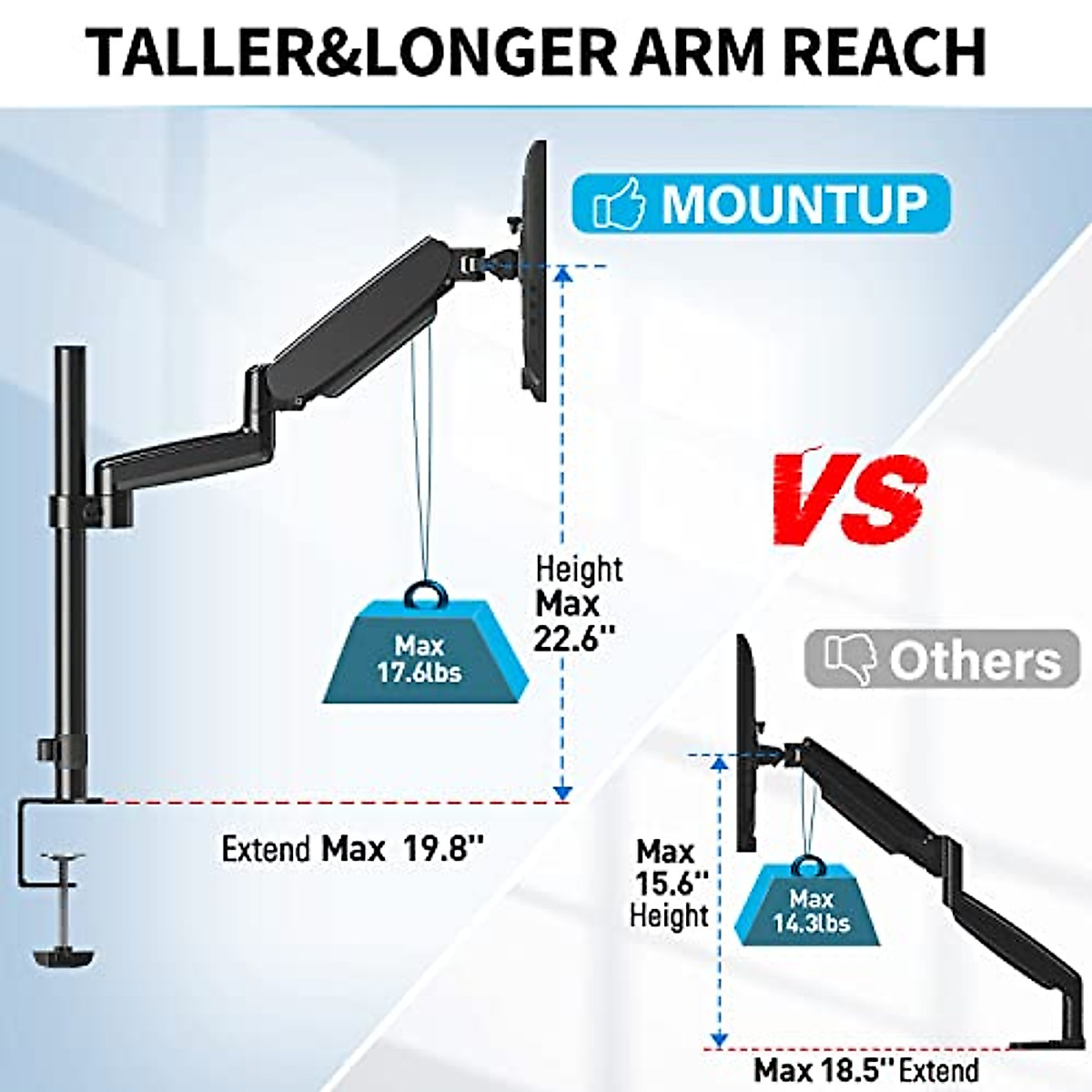 MOUNTUP Monitor Desk Mount, Monitor Stand for Desk Fits 17 to 32 Inch Screen, Tall Monitor Arm Gas Spring Computer Monitor Stand, Full Motion Height Adjustable VESA Mount with C Clamp & Grommet Base
