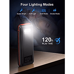 RETMSR Portable Charger, Power Bank 30000mAh Battery Pack with 22.5W Fast Charging, 4 Outputs External Charger PD 20W USB C for iPhone, Samsung, Pad Mini, and More