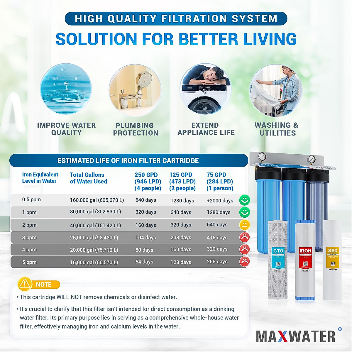 Max Water 3 Stage (Coastline Houses, Cottage, Farm, Well & Underground Water) 20 inch Water Filtration System for Whole House - Sediment + Iron Manganese + CTO Post Carbon - 1" Inlet/Outlet