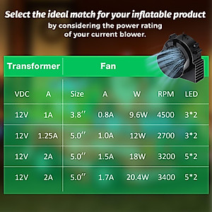 Inflatable Fan Replacement, 0.8A Air Fan Blower with 1.0A Adapter and 3 LEDs Bulbs Light Strings for Halloween, Thanksgiving and Christmas Inflatables (IP68 Waterproof, 3.8 * 3.8'')