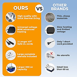 Portable Oven & Food Warmer Electric Lunch Box Food Heater 12/24/110/220V for Car, Truck, Office, Travel & Home ,Mini Portable Microwave Lunch Heater for Work, Compact Portable Food Warmer Lunch Box