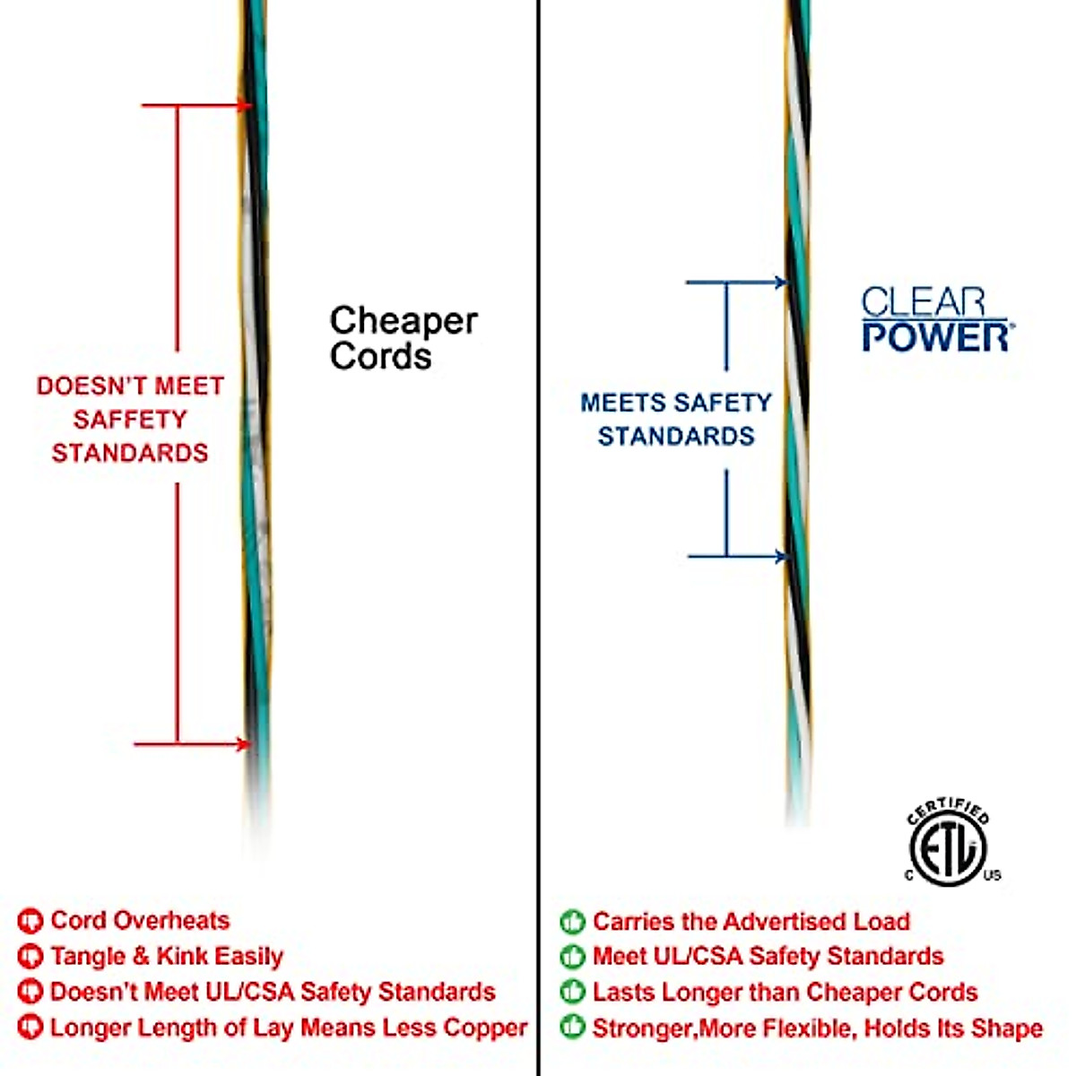 Clear Power 25 ft 12/3 SJTW Heavy Duty Outdoor Extension Cord, Water,Weather & Kink Resistant, Flame Retardant, Yellow, 3 Prong Grounded Plug, CP10144