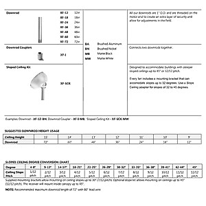 WAC Smart Fans Odyssey Indoor and Outdoor 5-Blade Ceiling Fan 54in Matte White with 3000K LED Light Kit and Remote Control works with Alexa and iOS or Android App