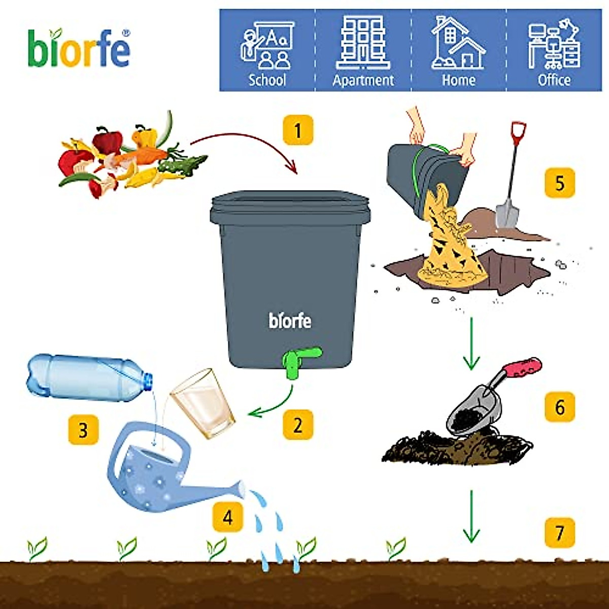 Biorfe 2 Bucket Bokashi Compost Starter Kit, All Season Indoor Beginners Composter, Countertop Kitchen Bokashi Bin, Composting Container with 6.6 lb Compost Bran, Food Recycler for Living Indoor