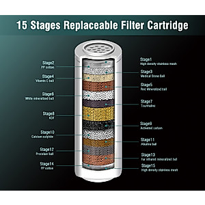 INAVAMZ 2 Pack Replacement Shower Filter Cartridge