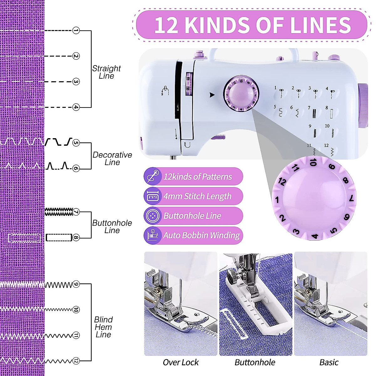 HJWTCQL Mini Sewing Machine for Beginners,Kids Sewing Machines,Small Sewing Machines with 12 Built-in Stitches and Reverse Sewing,Portable Sewing Machine for Kids, Suitable For Family Daily