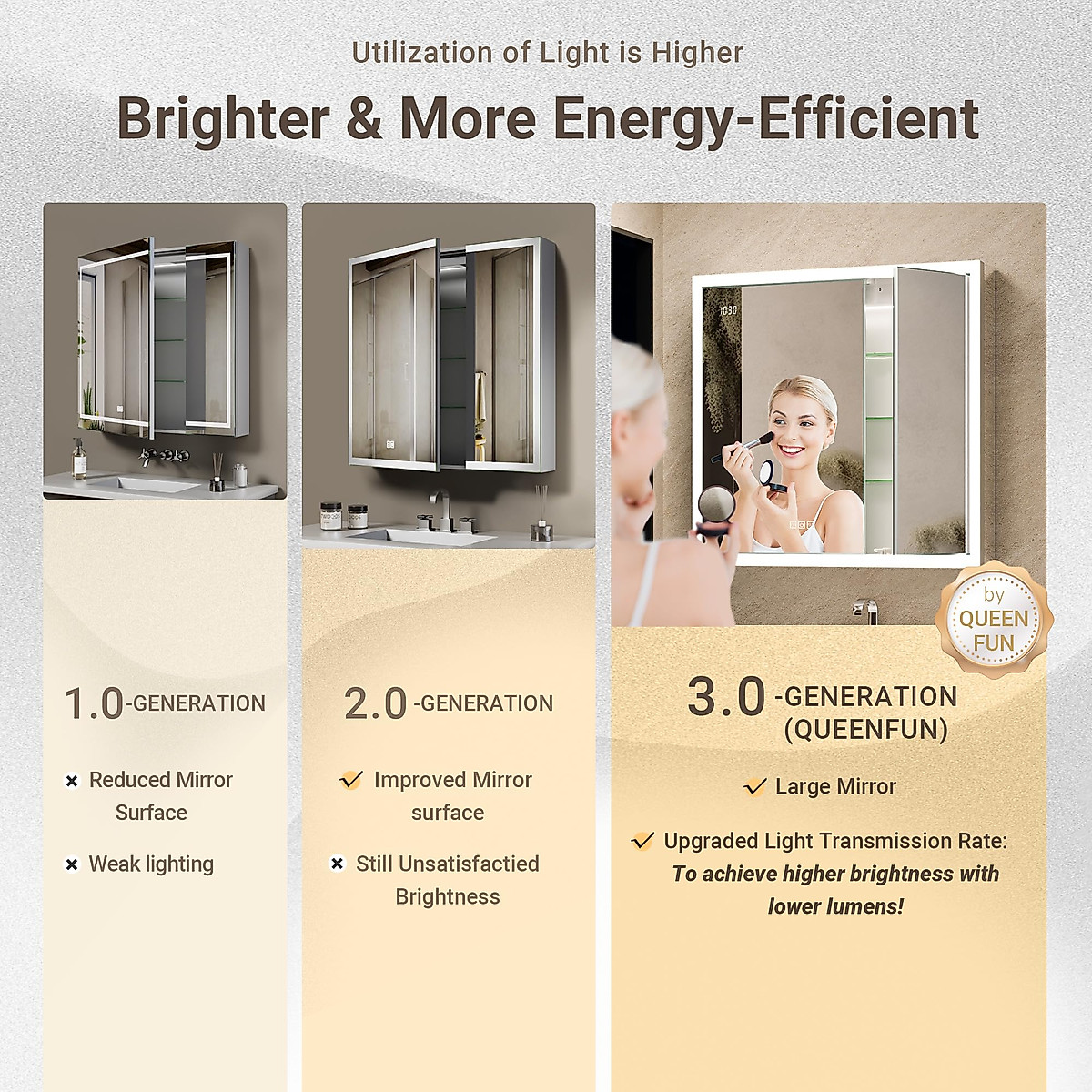 QueenFun 30x32 LED Medicine Cabinet with Mirror, Surface or Recessed Lighted Medicine Cabinet with Mirror, Dimmable Fogless Aluminum Medicine Cabinet with Outlet, Time Display& Built-in Sensing Light