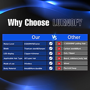 LURNOFY Hair Clippers for Men + T-Blade Trimmer Kit, Professional Edgers Barber Clippers Set Cordless Rechargeable Zero Gapped Beard Trimmer for Hair Cutting Grooming Kit with LED Display (Silver)