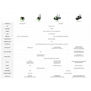 Waveshare JetBot 2GB AI Kit Accessories Package for Jetson Nano 2GB Developer Kit (not Included) Smart Robot