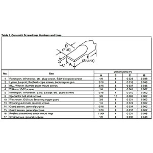 Forster Products 8-Piece Gunsmith Screwdriver Set, Hollow Ground Tips with Square Faces, Single Piece Construction, with a Durable Storage Pouch
